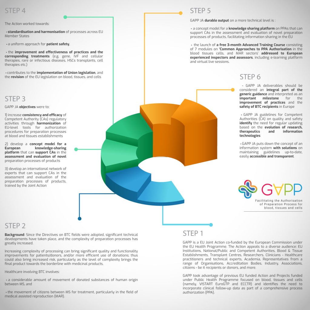 Conference Press – Media Material – GAPP JOINT ACTION